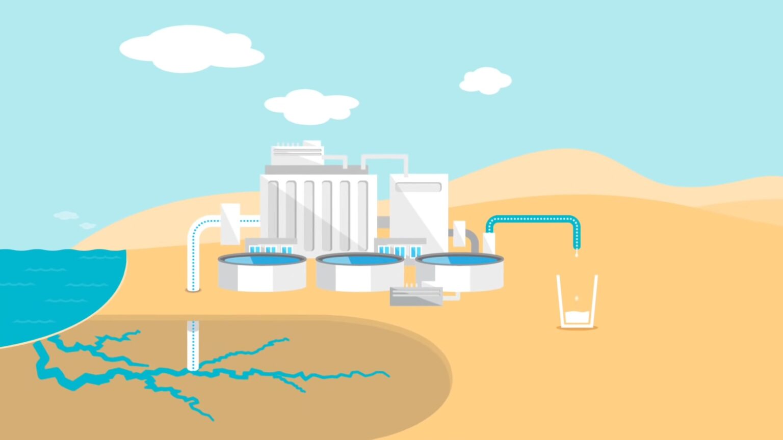 How Does Water Become a Renewable Resource? - Merina Shik
